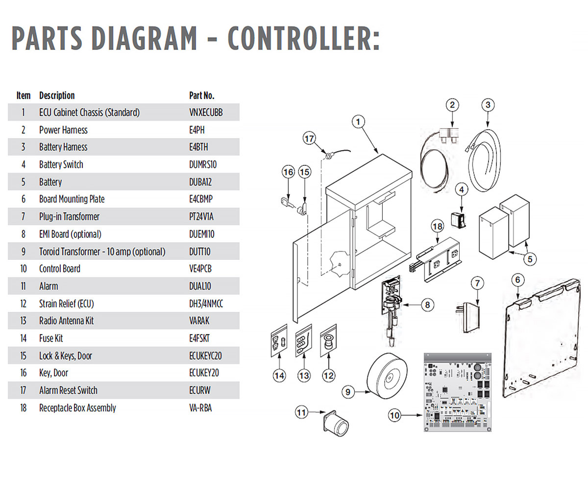 E-4 Controller Parts - Part Finder