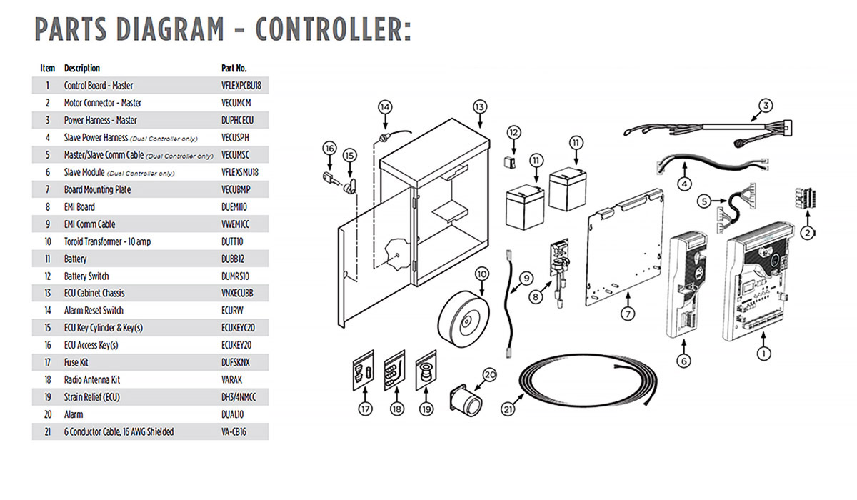 G-5 Controller Parts - Part Finder